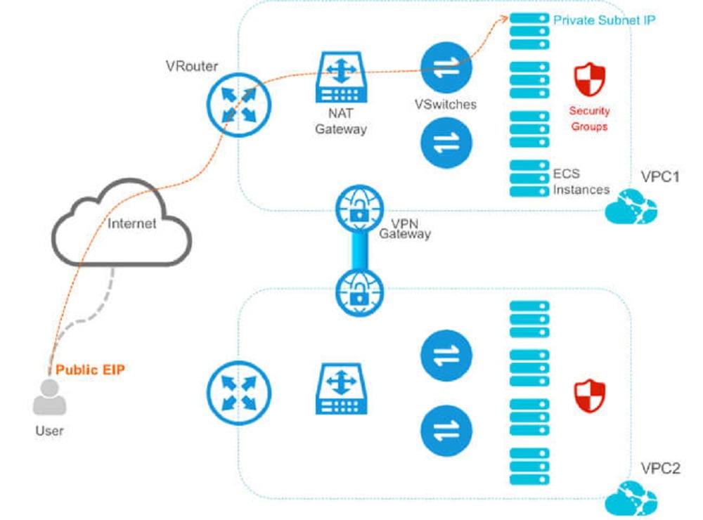dịch vụ private cloud | IDC VNPT